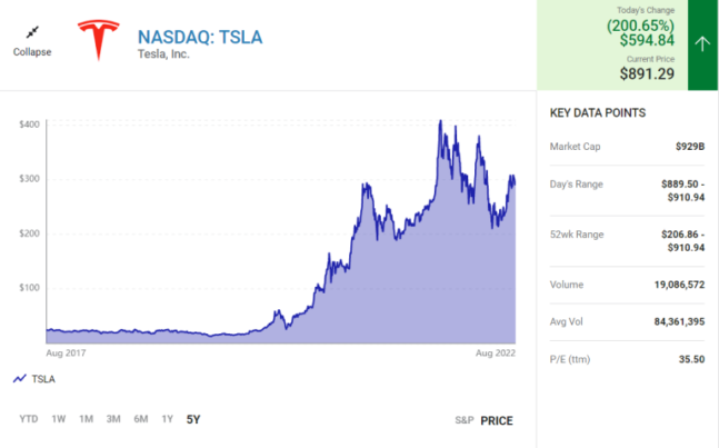ყველაფერი, რაც Tesla-ს აქციების დაყოფის შესახებ უნდა იცოდეთ - Investhub.ge